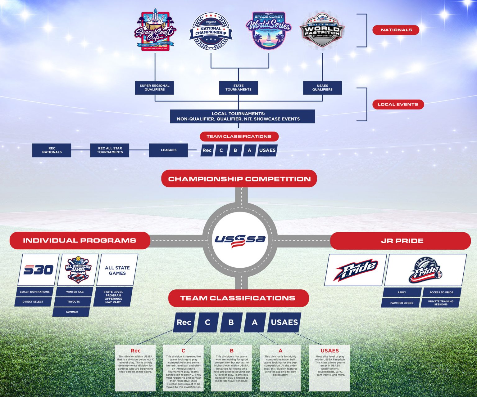 USSSA - United States Specialty Sports Association